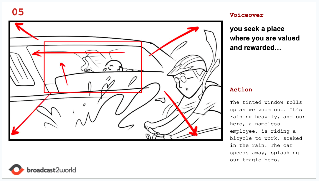 Storyboarding Explained: A Guide for Animated Videos