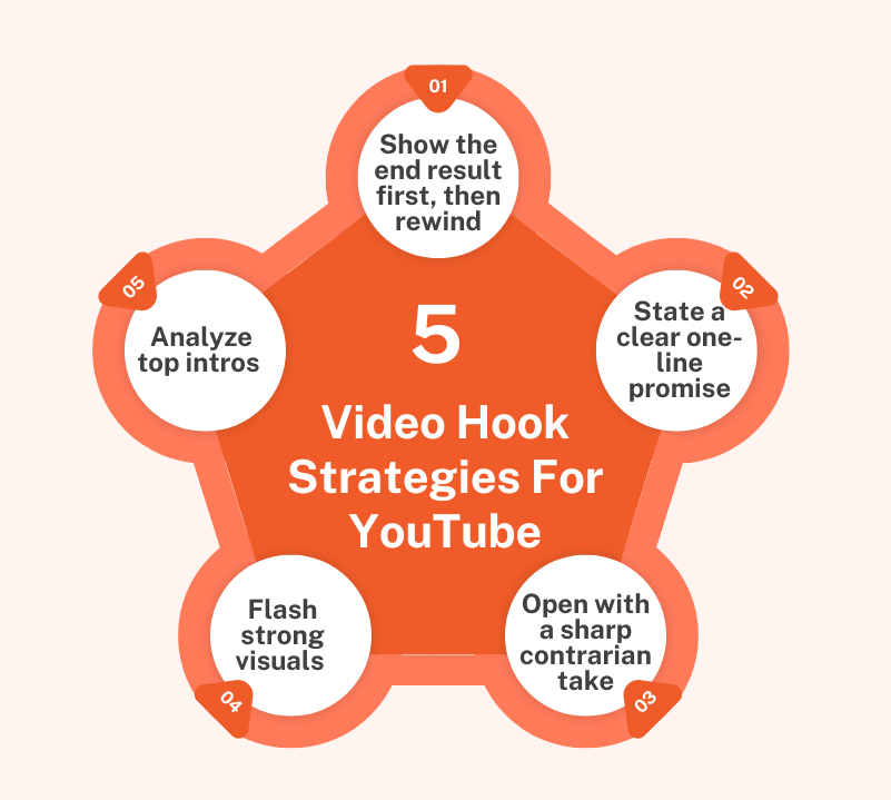 15 Powerful Video Hook Ideas That Stop the Scroll